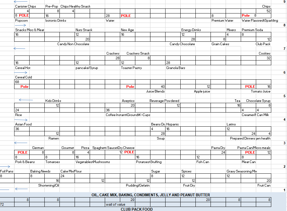 Norfolk NAVSTA | Commissaries